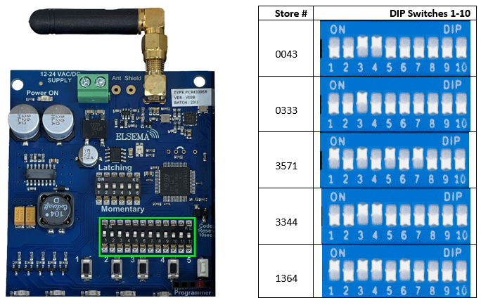 Wiring and Commissioning Guide: Elsema 4-Channel Receiver and Remote ...