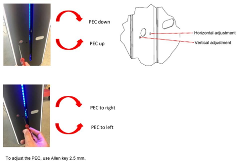 06. Check that all 4 PEC sensors are aligned and centered on reflector ...