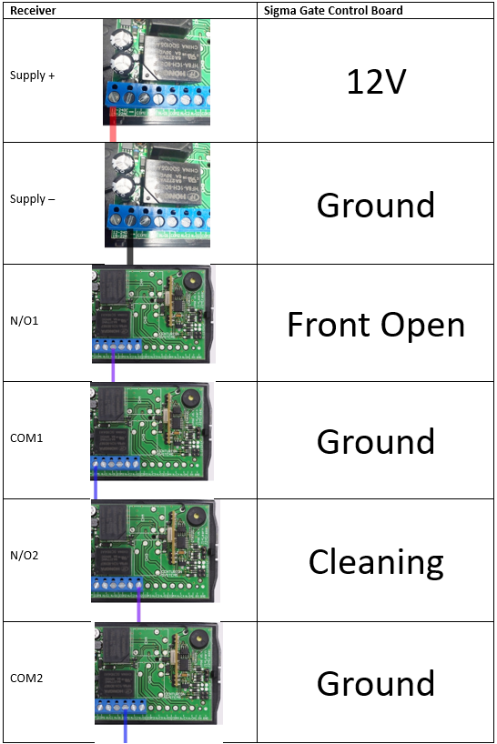 Wiring and Commissioning Guide: Nova Helix Receiver and Remote Control ...