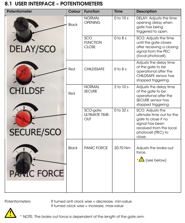 05. Check potentiometer settings – Radford Retail