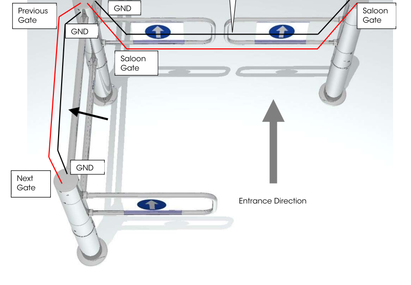 08. Next pair of gates doesn't open, check Gatecom cable. – Radford Retail