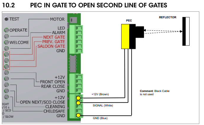 07. Next pair of gates doesn't open/close, check the PEC:s. – Radford ...